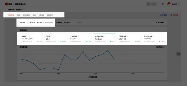AB測試_無限廣告9.0 - 蝦廣｜Nodohello